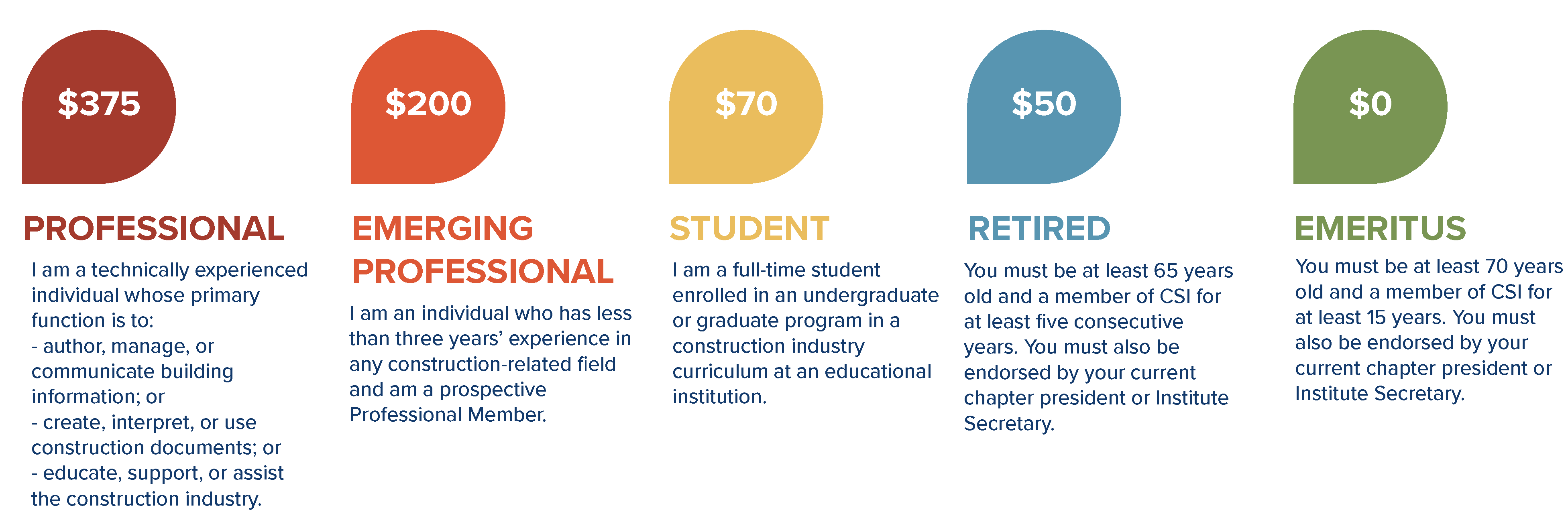 Syracuse Chapter of CSI - Join
