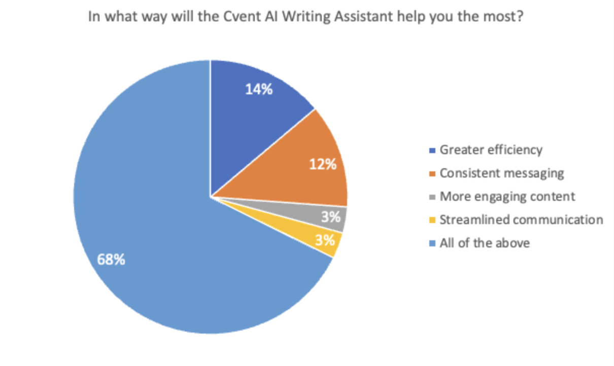 ICYMI June 2023 Wrap Up - Greater Efficiency and Consistent Messaging ...