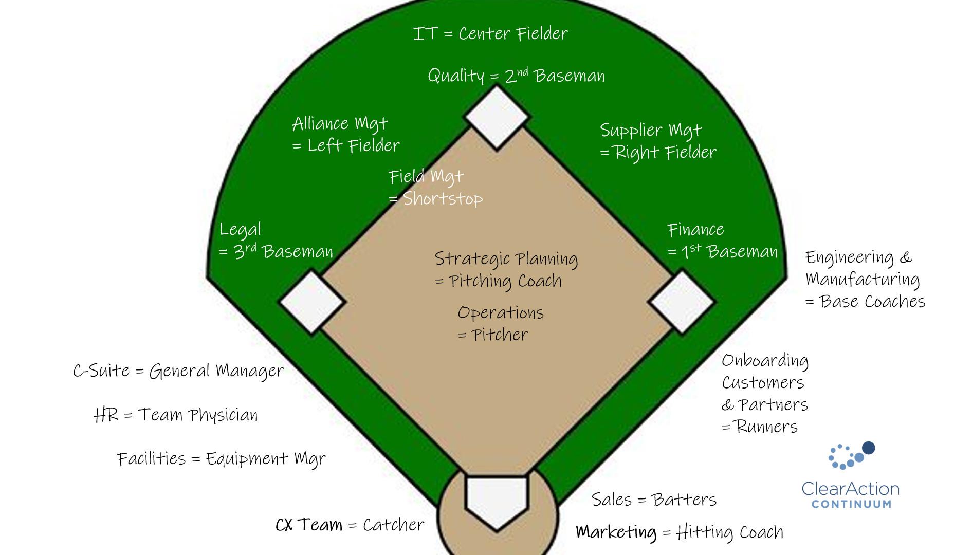 CX Team Sport Lessons from Baseball
