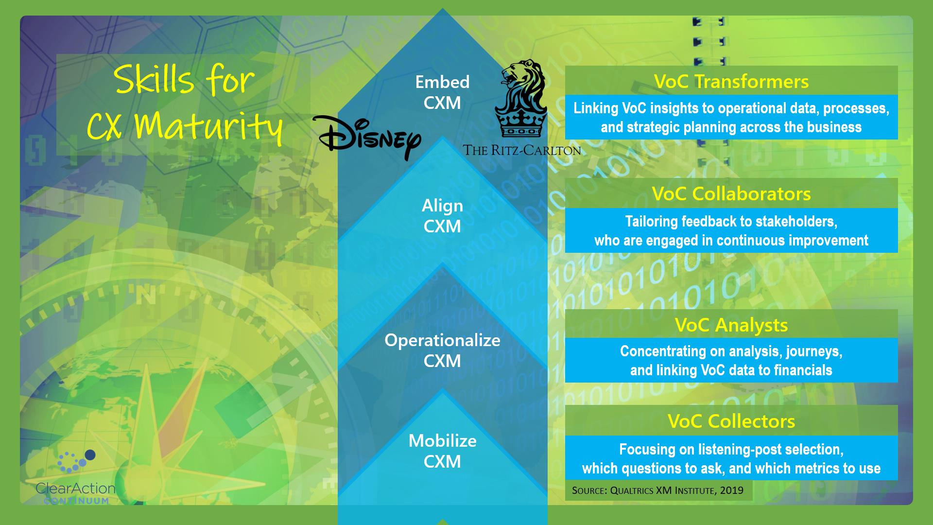 Customer Experience Skills Assessment