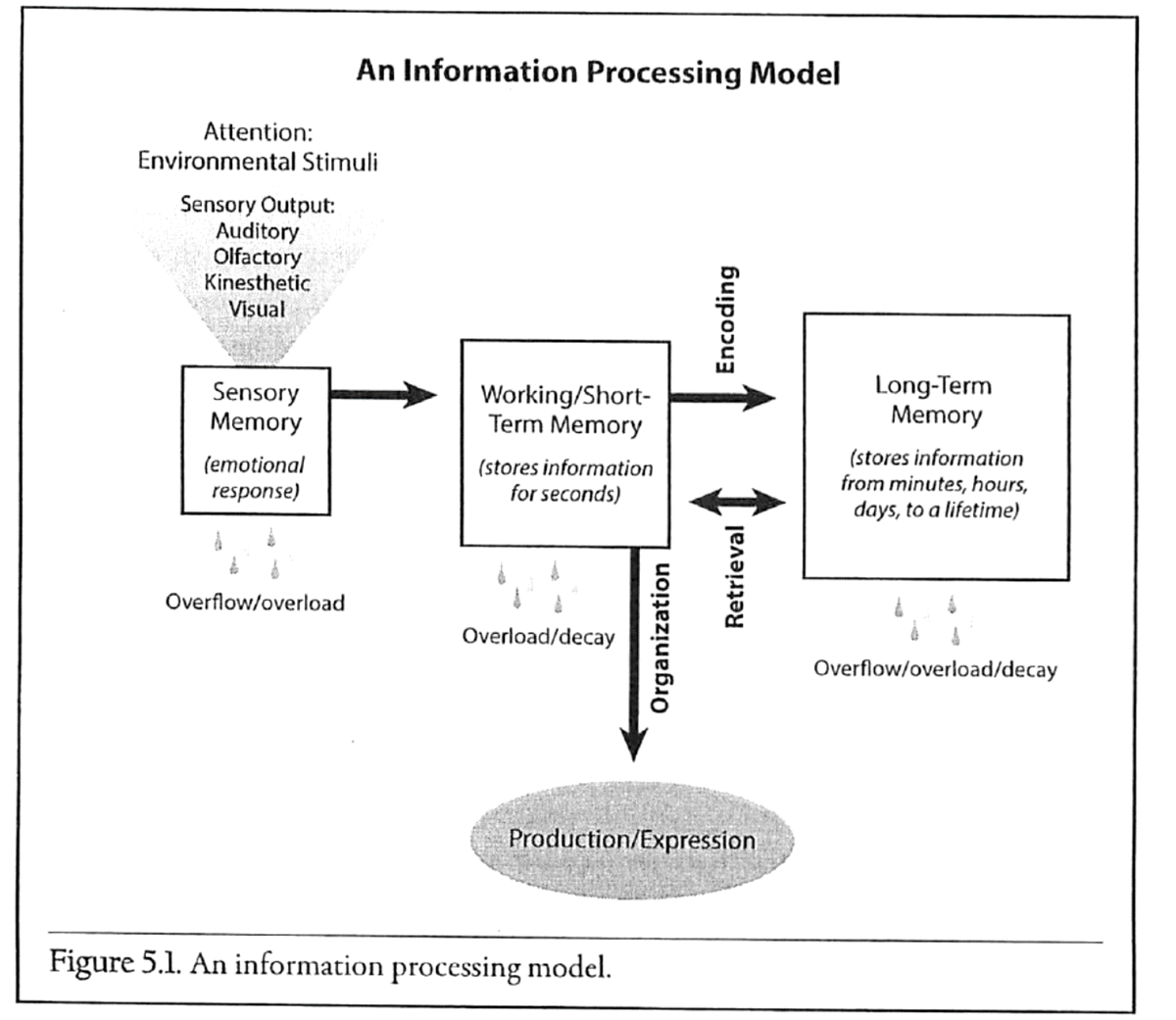 March 28, 2023 Parent Consulting Circle Resources