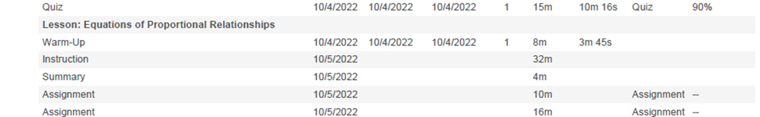 Understanding Progress | Imagine Edgenuity Community
