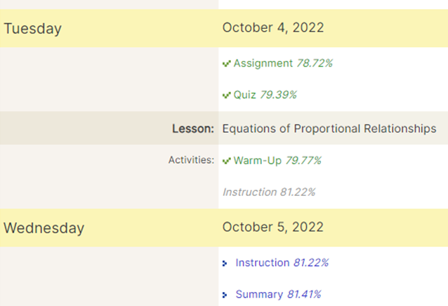 Understanding Progress | Imagine Edgenuity Community