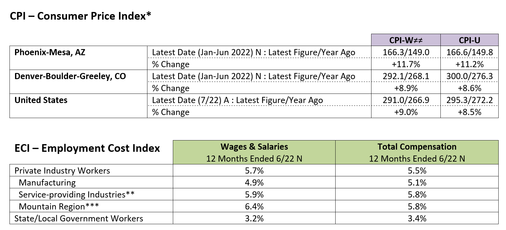 Economic Perspective October 2022 economic-perspective-october-2022