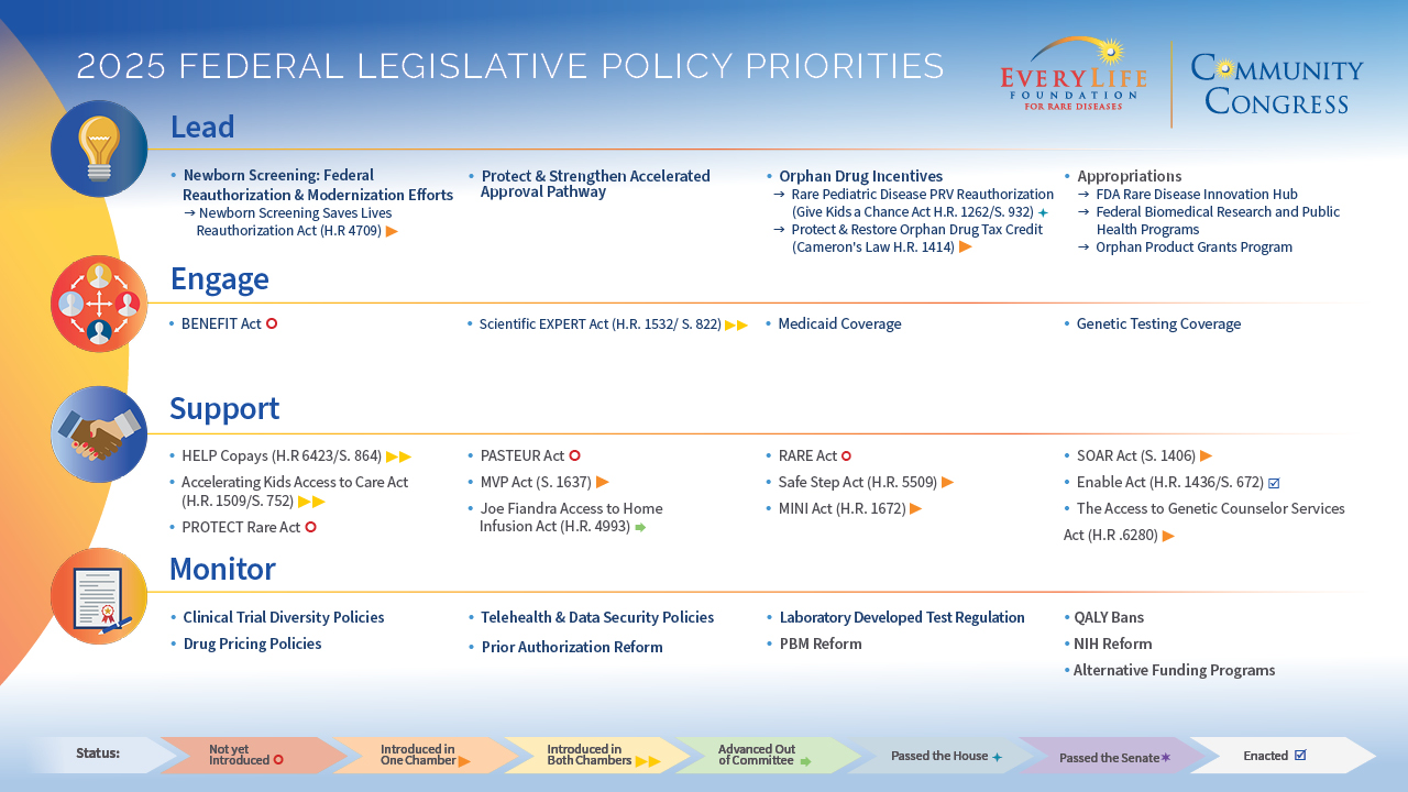 Policy Grids - Community Congress Portal