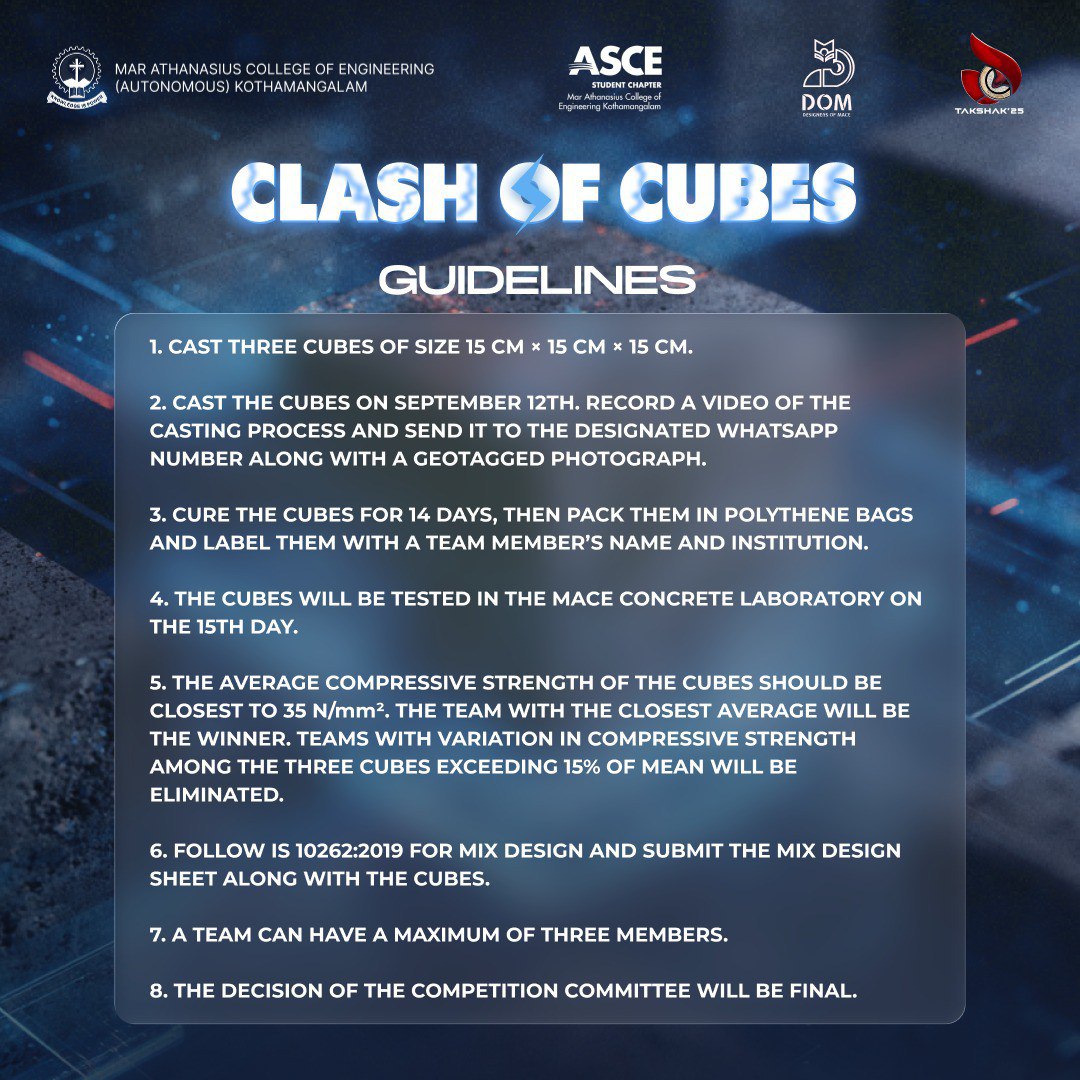 Clash of Cubes: National Cube Testing Competition