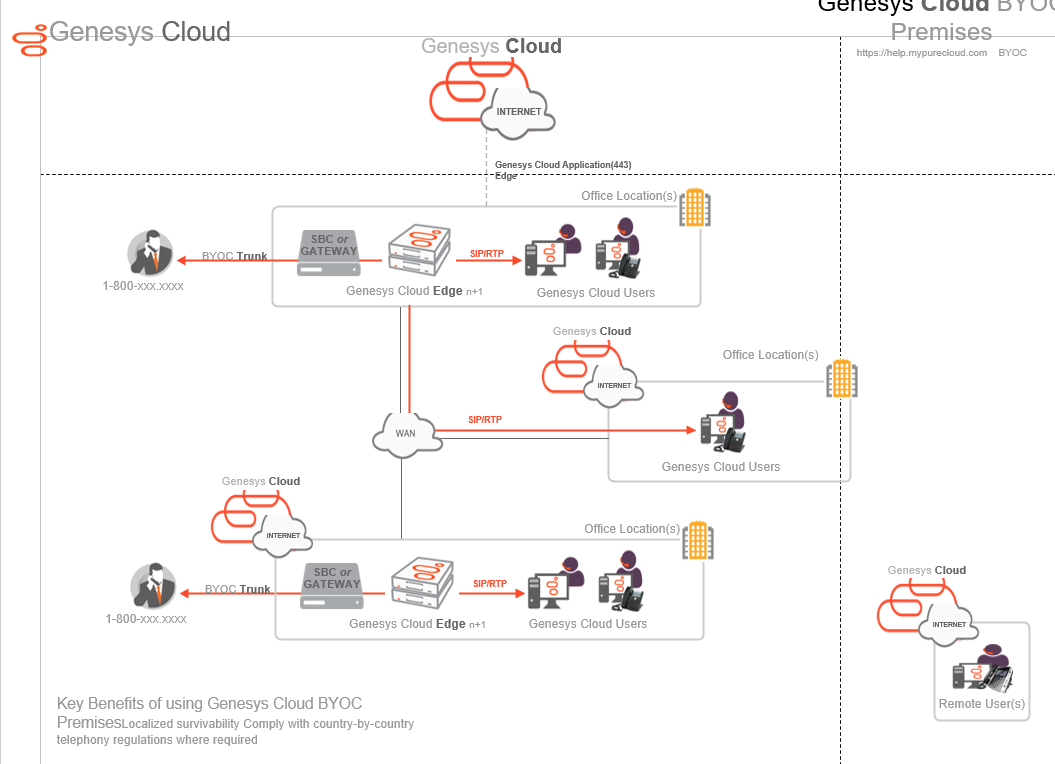 Description Of Path Of A Call In A Multi Location Environment Genesys Description Of Path Of A Call In A Multi Location Environment Genesys