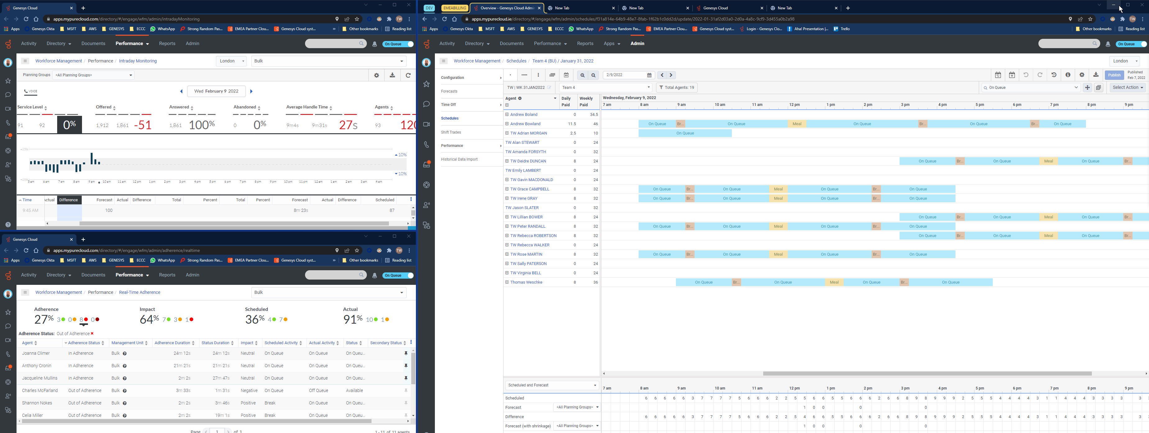 Workforce Engagement Management - Genesys