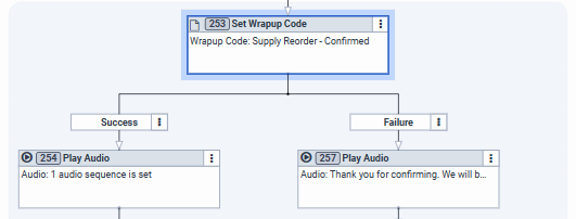 Genesys Cloud - Main - Genesys