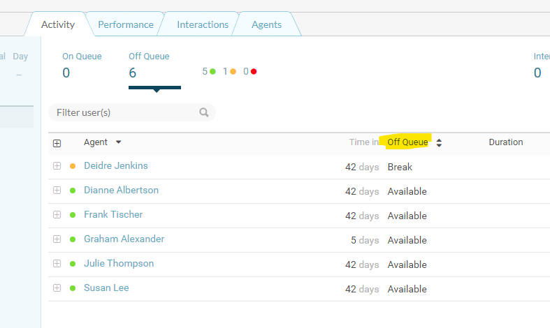 Agent Filter on Queue Activity page doesn't work | Genesys Cloud - Main