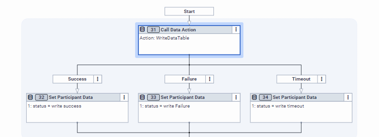 Genesys Cloud - Main - Genesys