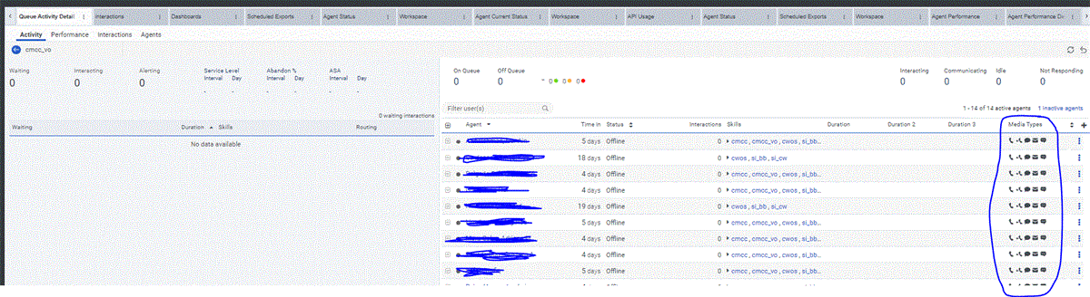 What is the purpose for showing the Media Types column in the Queue ...