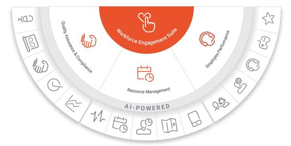 Workforce Engagement Management - Genesys