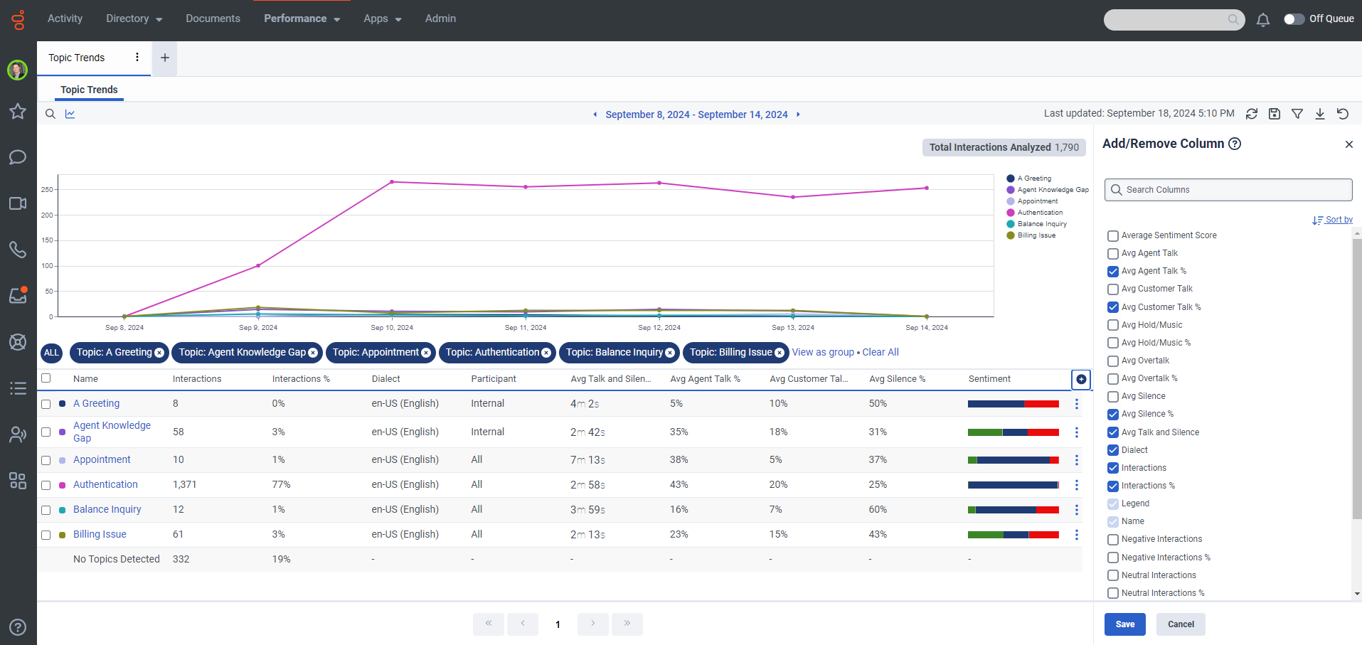 Workforce Engagement Management - Genesys