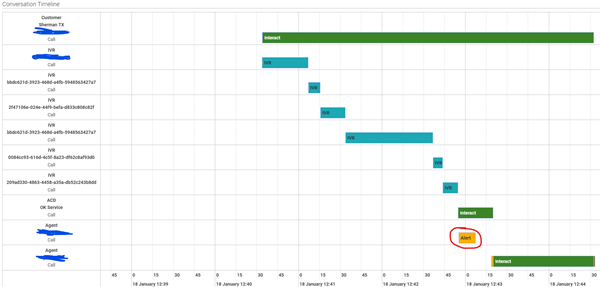 Genesys Cloud - Main - Genesys