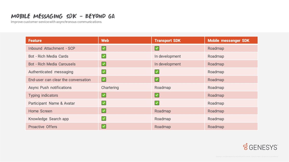 Genesys Cloud - Beta HQ - Genesys