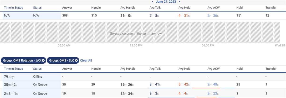 Genesys Cloud - Main - Genesys