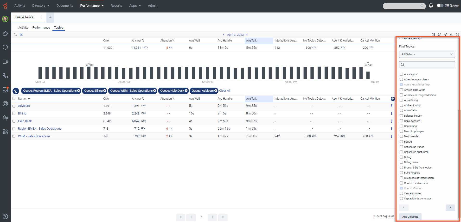 Speech & Text Analytics - Topic tab in Agent, Queue and Flow views | Workforce Engagement Management