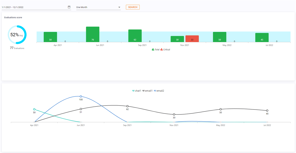 HELP PLEASE: Evaluation Reports | Genesys Cloud - Main