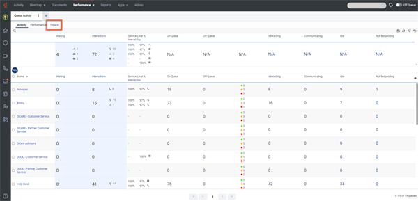 Workforce Engagement Management - Genesys