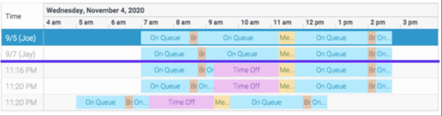 Workforce Engagement Management - Genesys