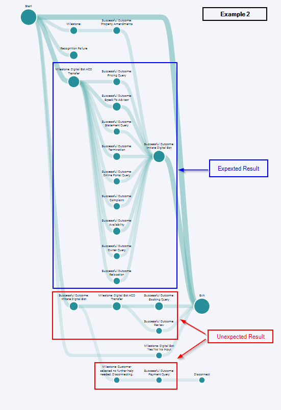 Genesys Cloud - Beta HQ - Genesys