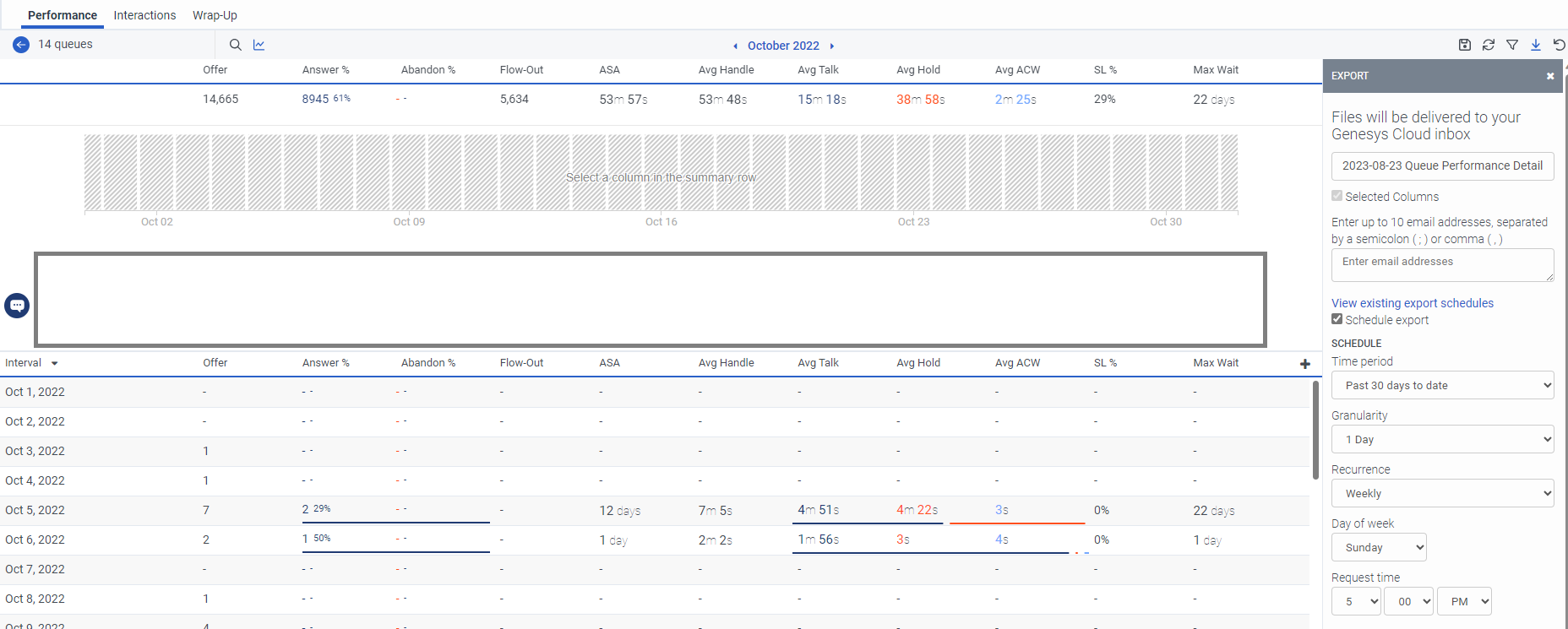 Queue Interval Report | Genesys Cloud - Main