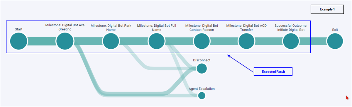 Genesys Cloud - Beta HQ - Genesys