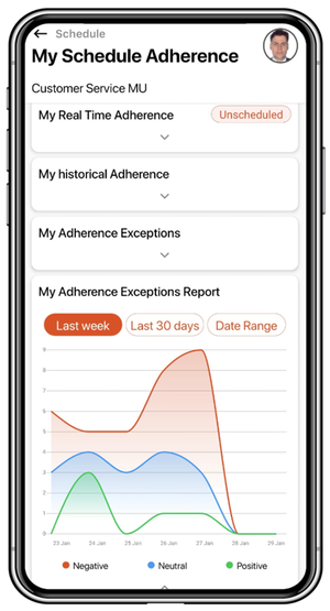 Workforce Engagement Management - Genesys
