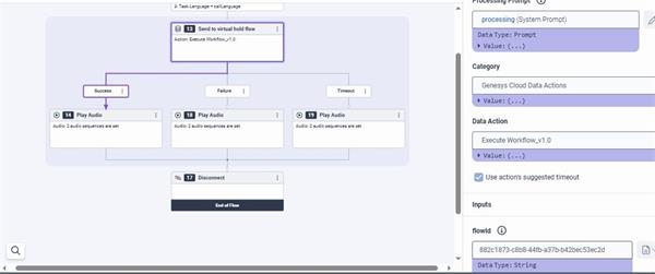 Execute workflow using API call ? | Genesys Cloud - Main