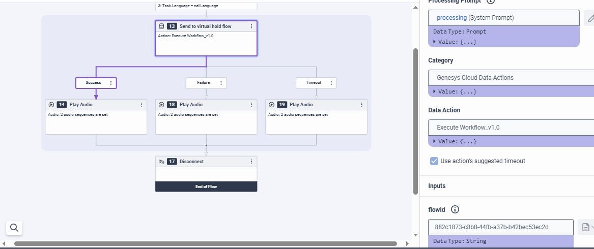 Execute workflow using API call ? | Genesys Cloud - Main