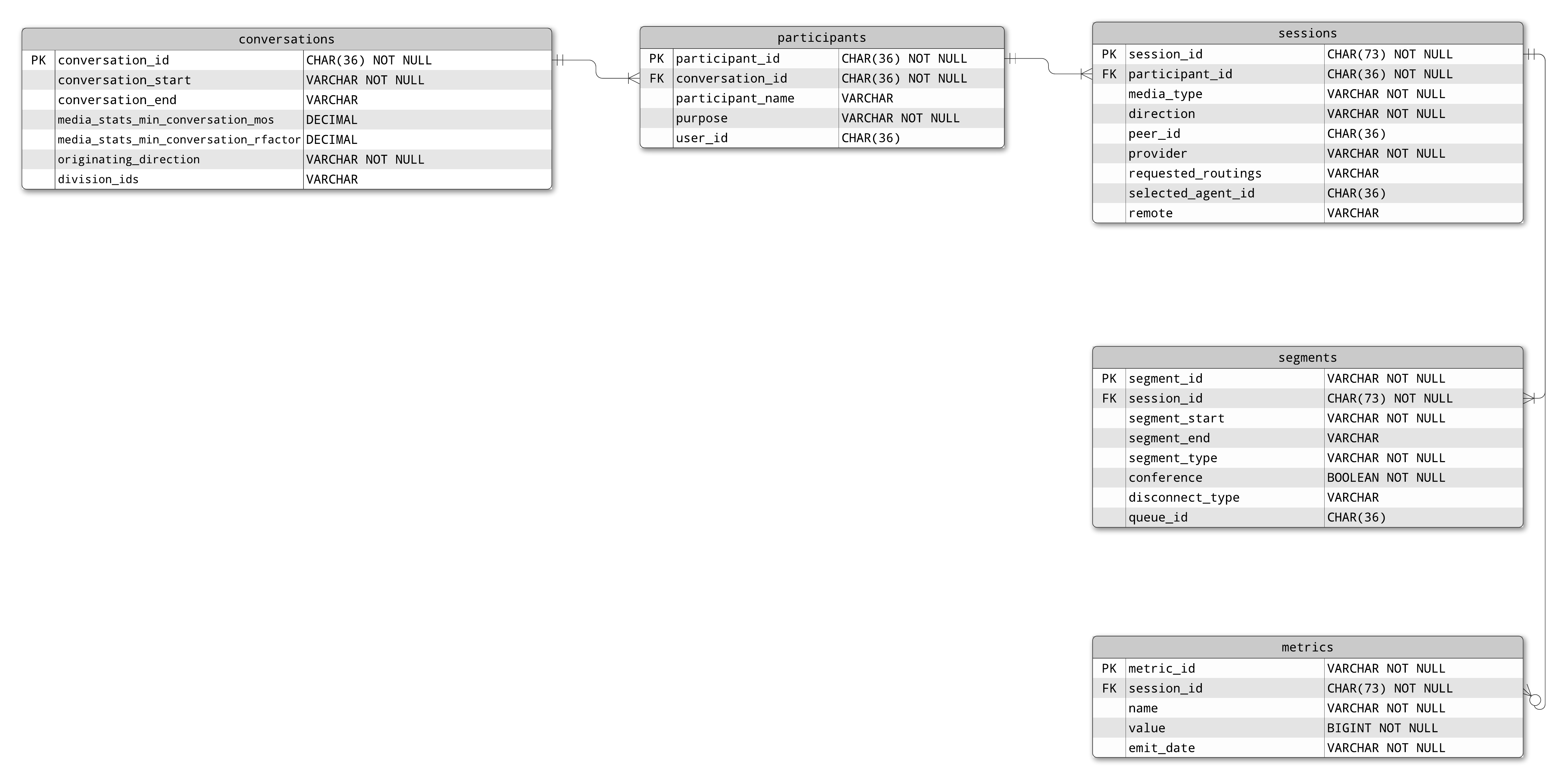 Genesys Cloud - Reporting and Analytics - Genesys