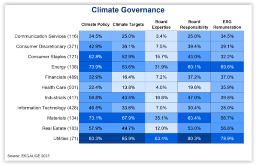 Climate-Related Disclosure Benchmarking