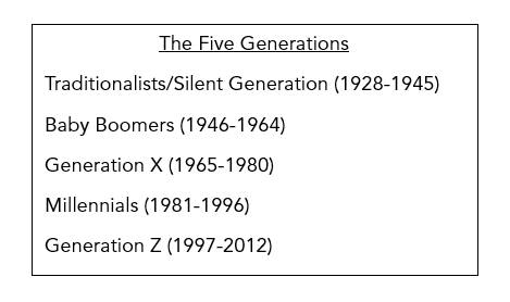 Age Diversity in the Workplace: Understanding and Leveraging ...