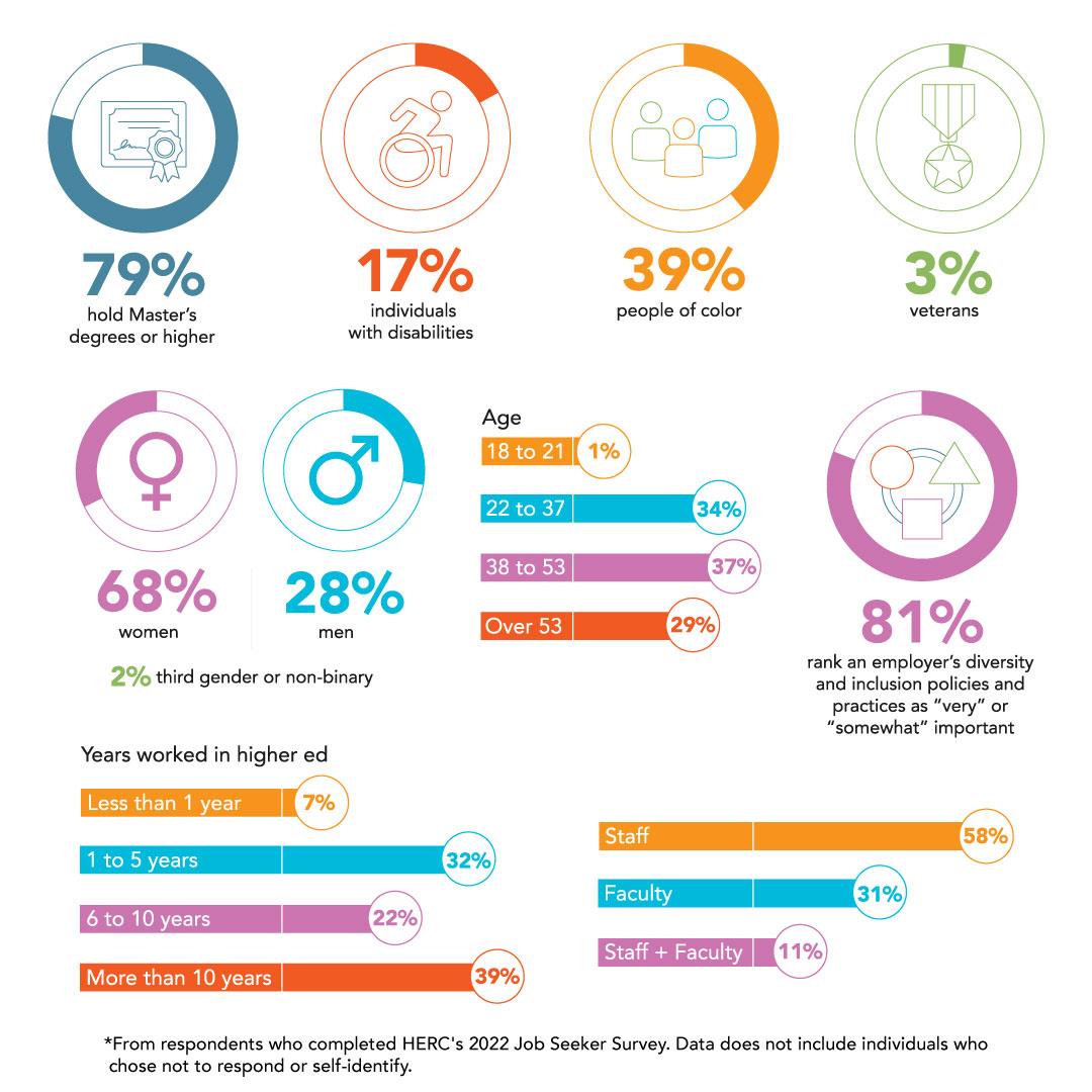 Job Seeker Demographics - HERC