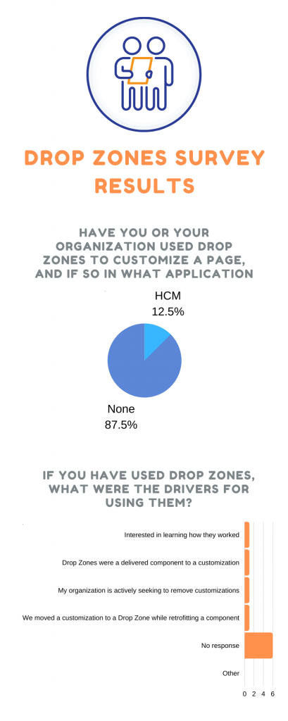 Using Drop Zones to Isolate Customizations in PeopleSoft applications - Webinar review