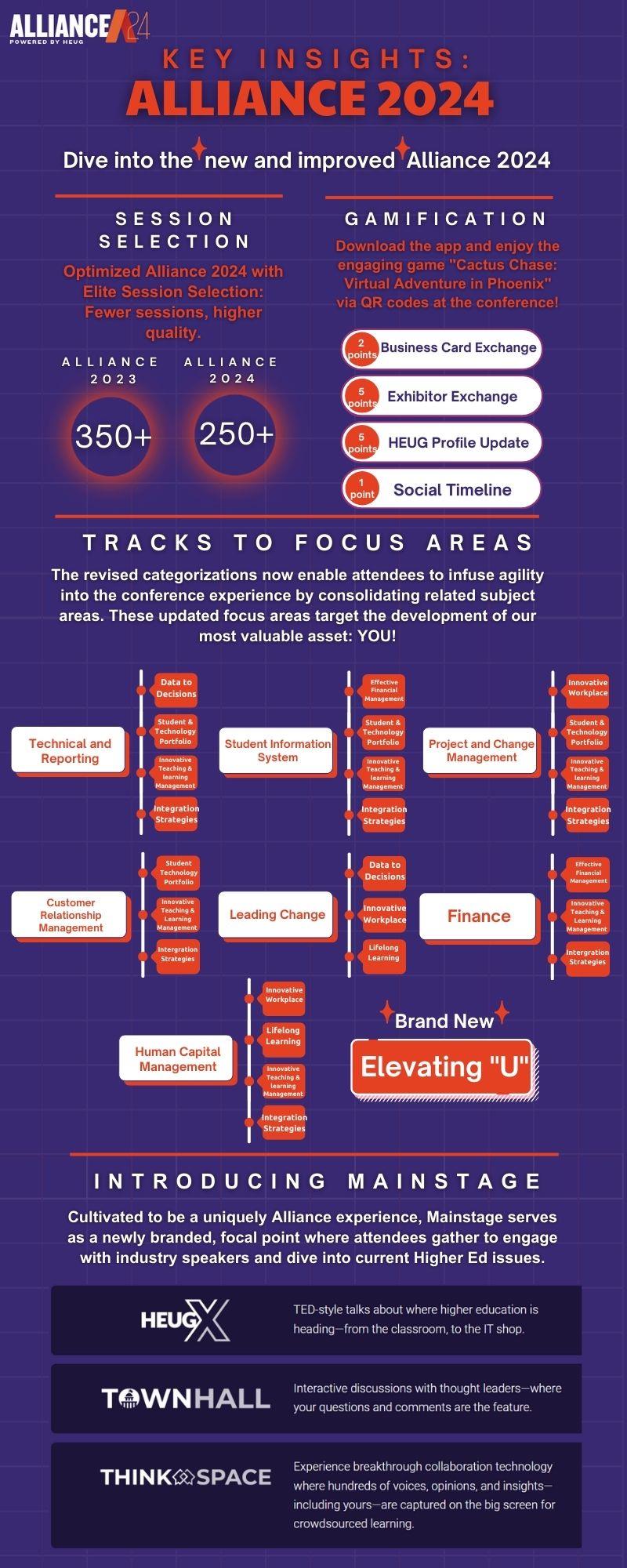 Unveiling the Future of Higher Education: Alliance 2024 Key Insights