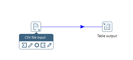 Null Pointer Exception | Pentaho