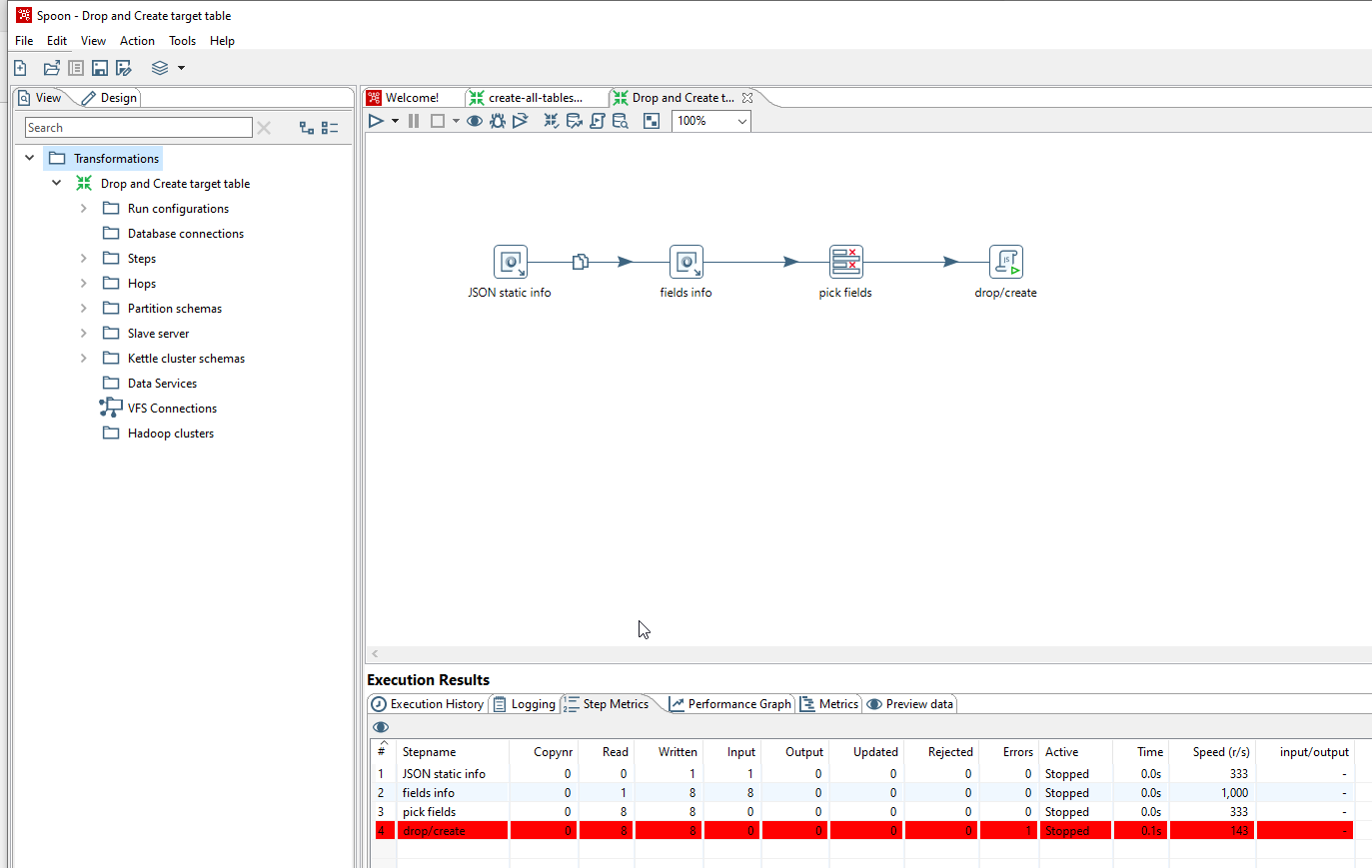 Create tables automatically with PDI blueprints | Pentaho