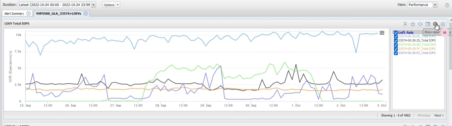 Customize Analyzer Detail View Reports | Ops Center