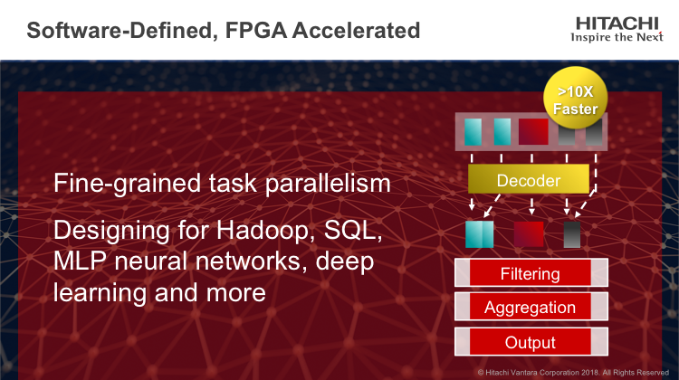 What's NEXT: Innovation at Hitachi