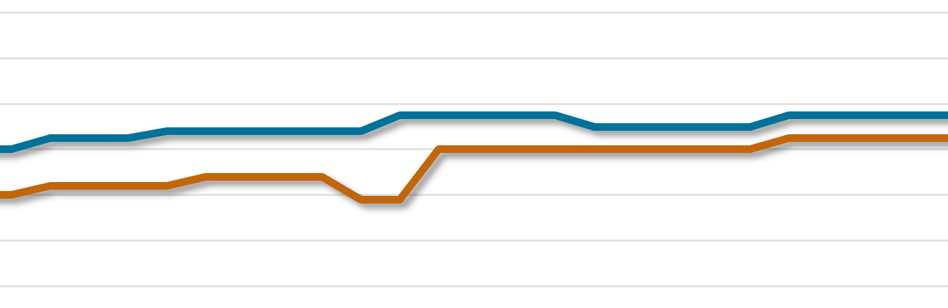 Pentaho CDE - How to add shadow behind the line in ccc line chart | Pentaho