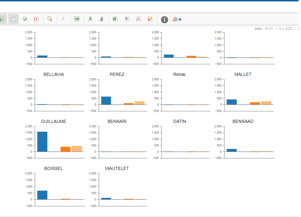 How to get different colors for ccc bar chart? | Pentaho