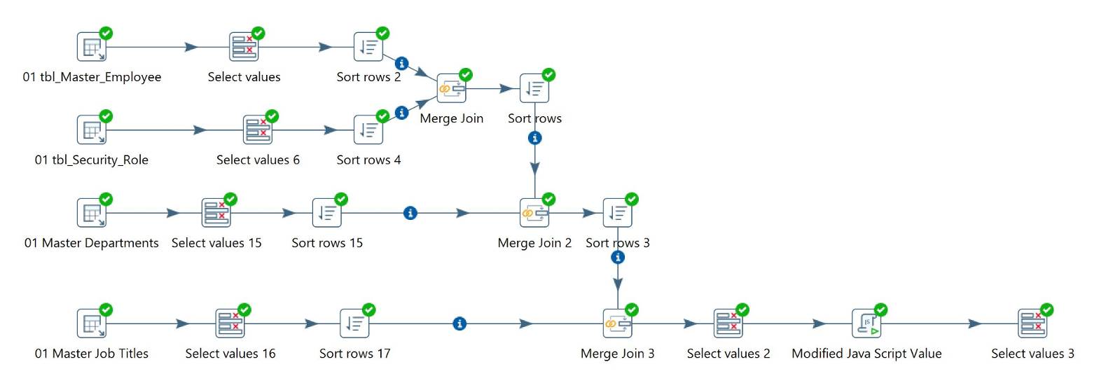 How to use several instances of the same transformation with parameters and append the results ...