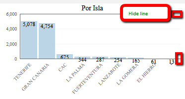 CCC BAR chart | Pentaho