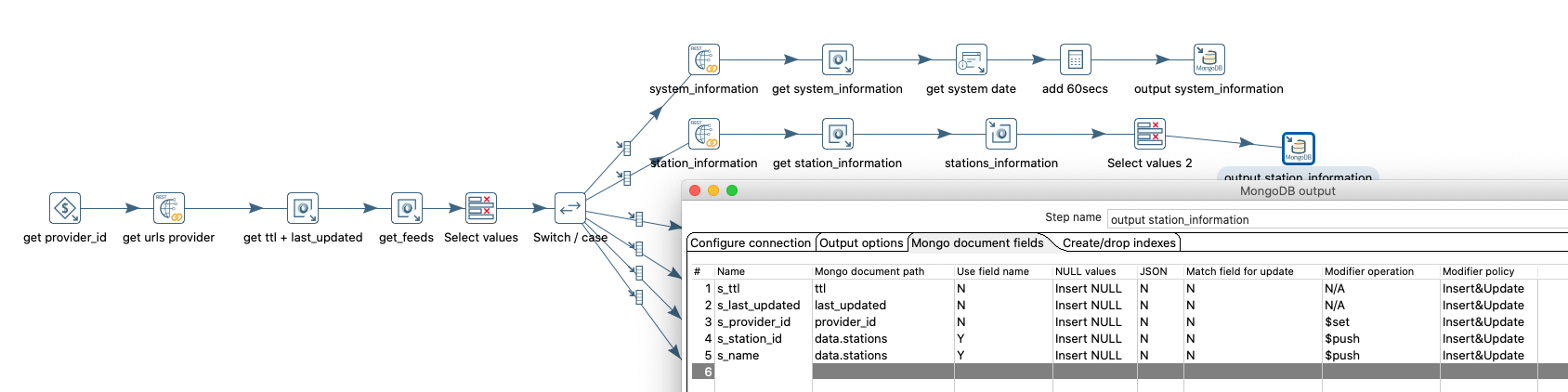 mongoDB output in one single collection and document | Pentaho
