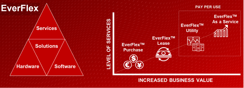 EverFlex: An Acquisition Advantage
