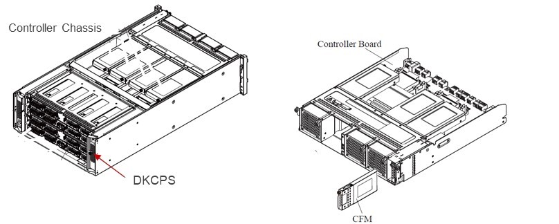 VSP 5600 Data in Place Upgrade