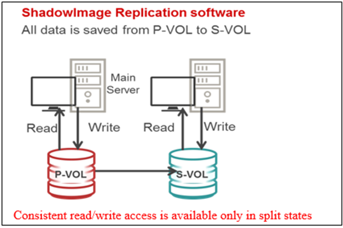 ShadowImage Best Practices
