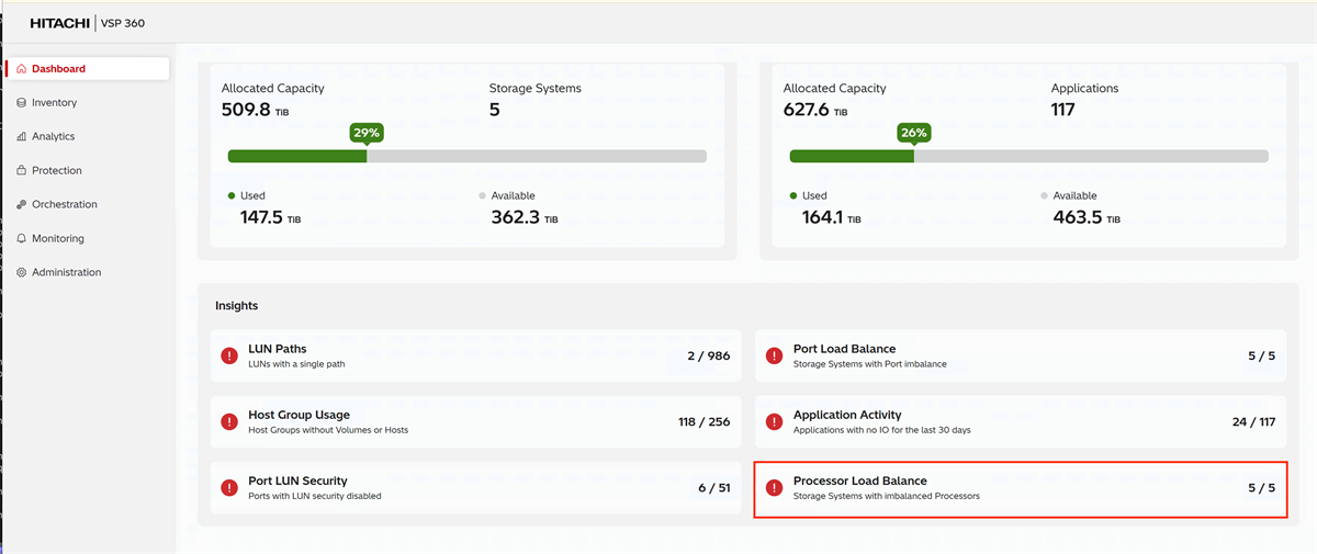 MPB Load Balancing on VSP One Block and VSP One Block High End using ...